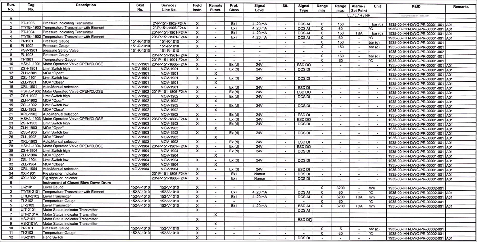 List of Instrumentation Project Engineering Documents List of Instrumentation Project Engineering Documents