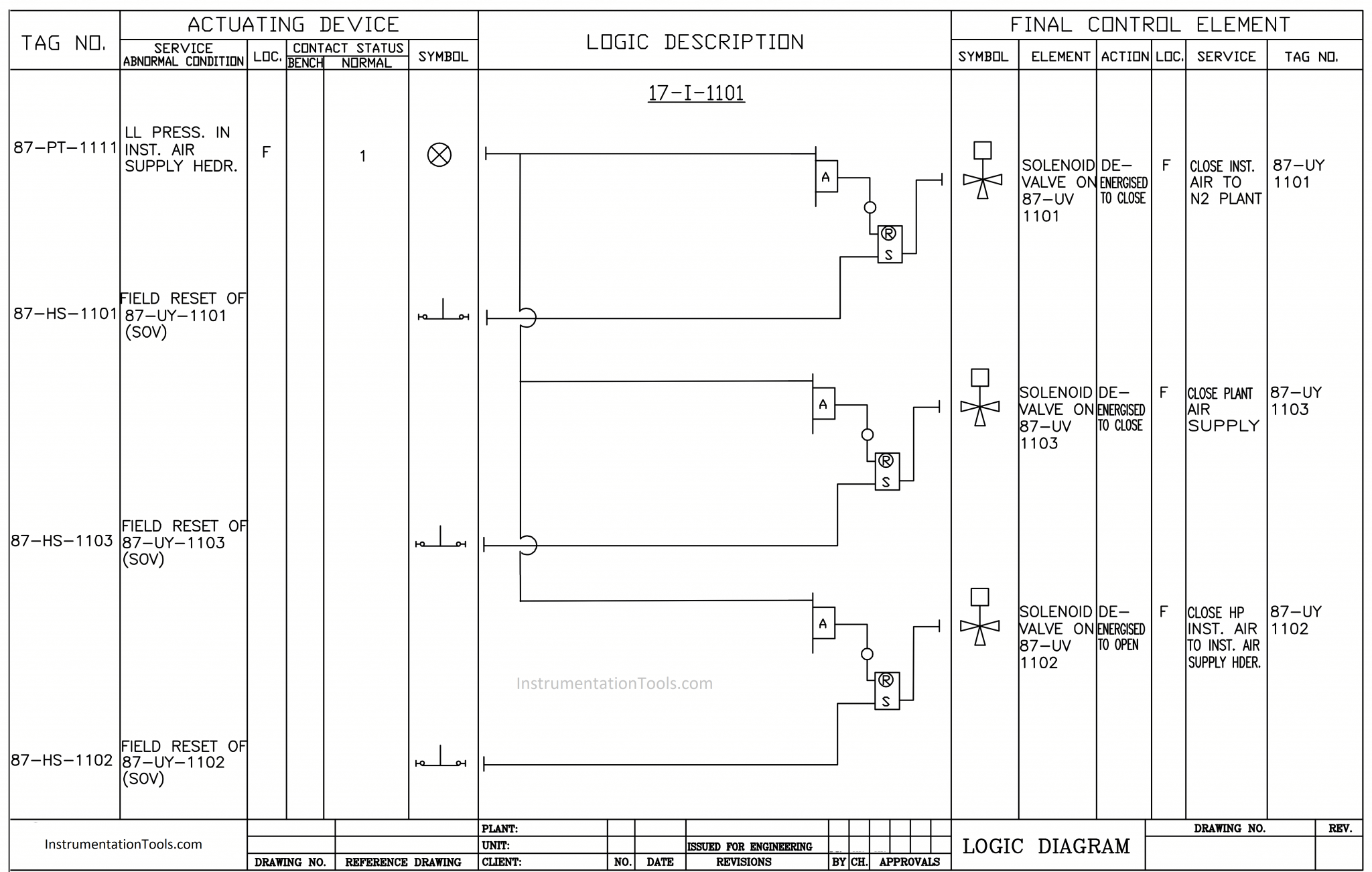 List of Instrumentation Project Engineering Documents List of Instrumentation Project Engineering Documents