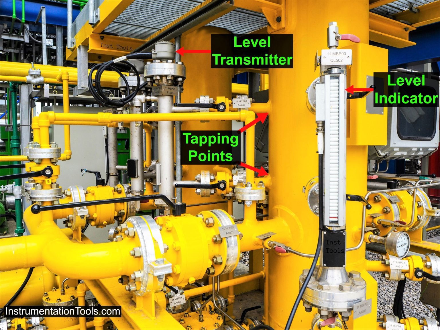 Instrumentation Design Instrumentation Tools