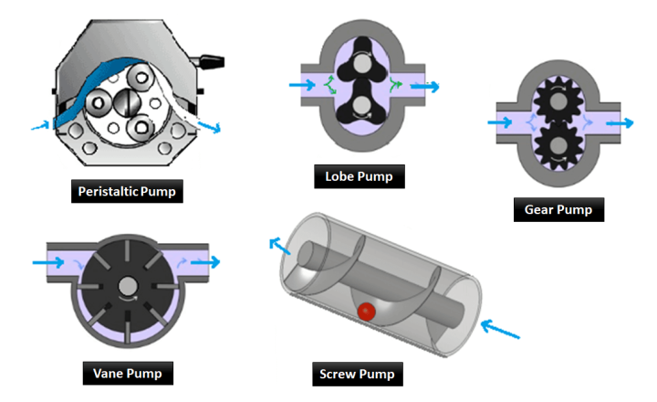 What is a Dosing Pump? - Types, Advantages, Applications