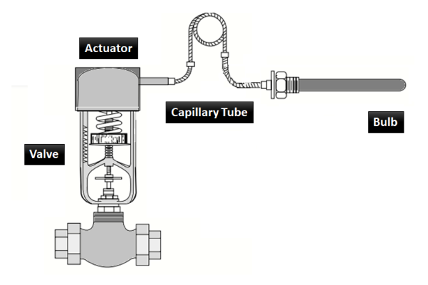 PLC Compressor Control Ladder Logic | Air Compressor PLC Program