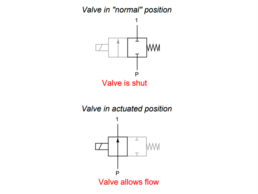 Explain What these Spool Valve Symbols Represent? - Inst Tools
