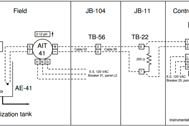 Analyzer Sample Systems - Inst Tools