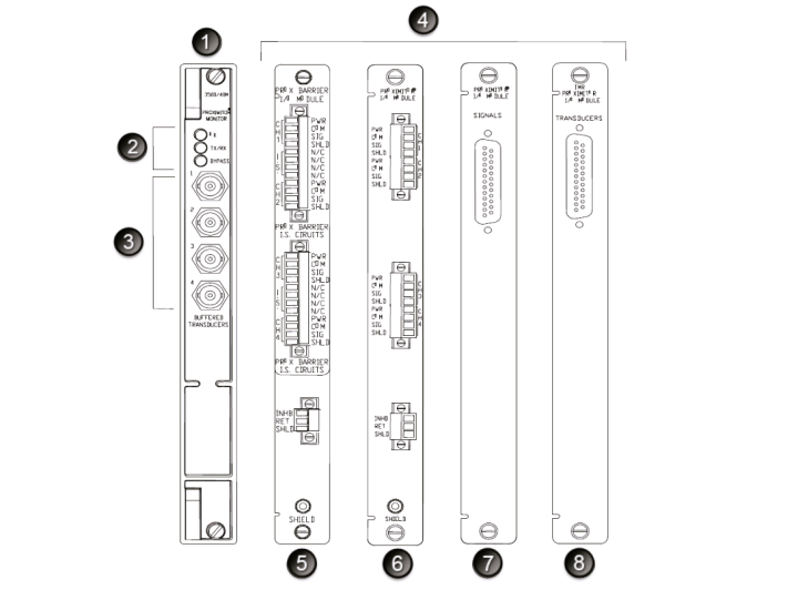 Bently Nevada 3500 Machinery Protection Systems Hardware Modules