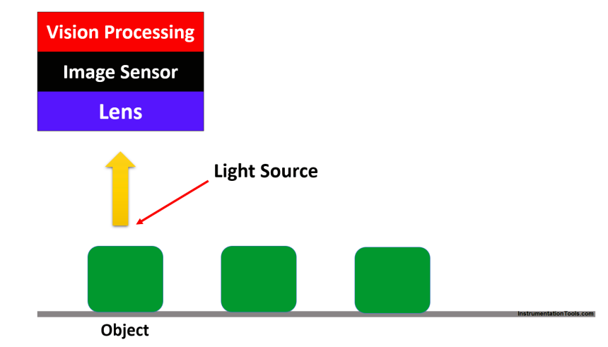 Vision Camera Systems in Industrial Automation