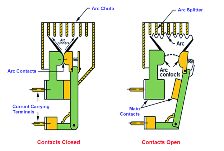 What is an Air Circuit Breaker? Working Principle & Applications
