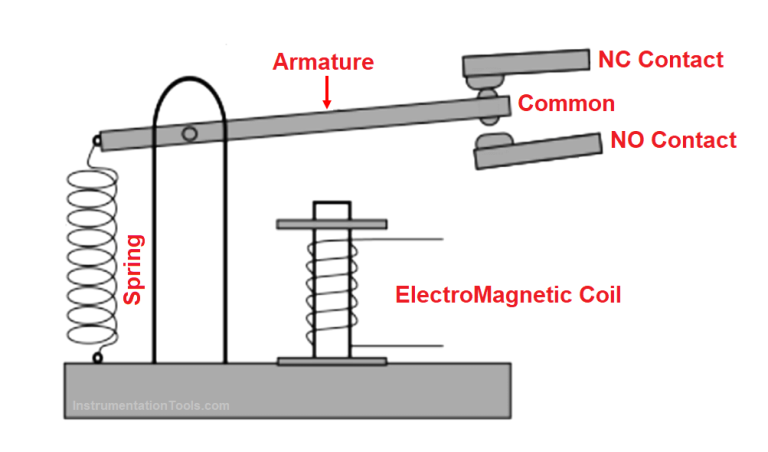 Difference Between Solid State Relay And Electromechanical Relay