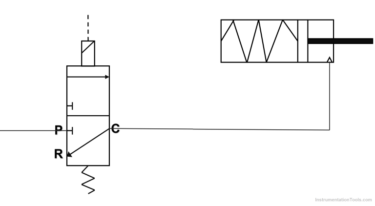 Quick Exhaust and Air Operated Valves in Instrumentation Circuit