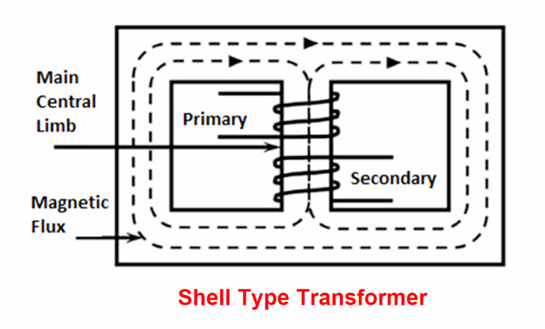 Difference between Core and Shell Transformers - Electrical Engineering Difference between Core and Shell Transformers - Electrical Engineering