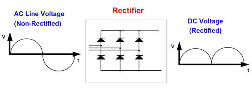How do AC Drives Work? - Variable Frequency Drive (VFD)