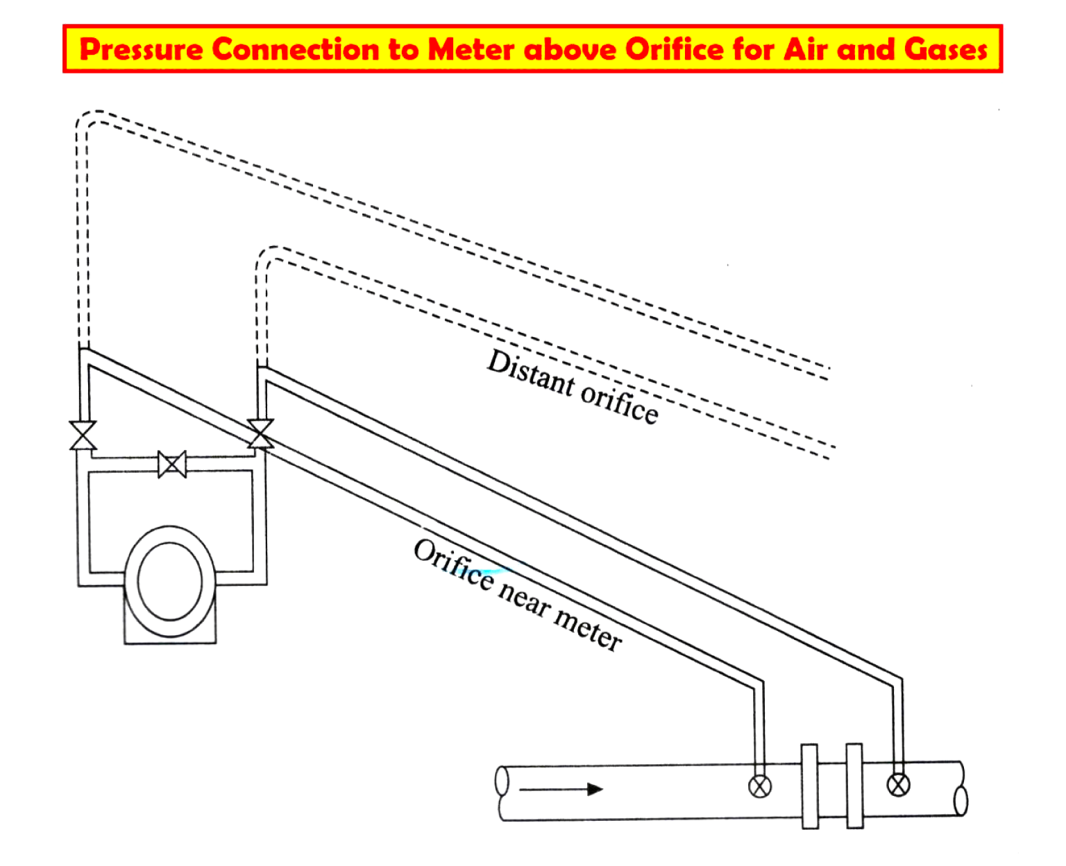 Measurements in Air and Fuel Circuit in Power Plant