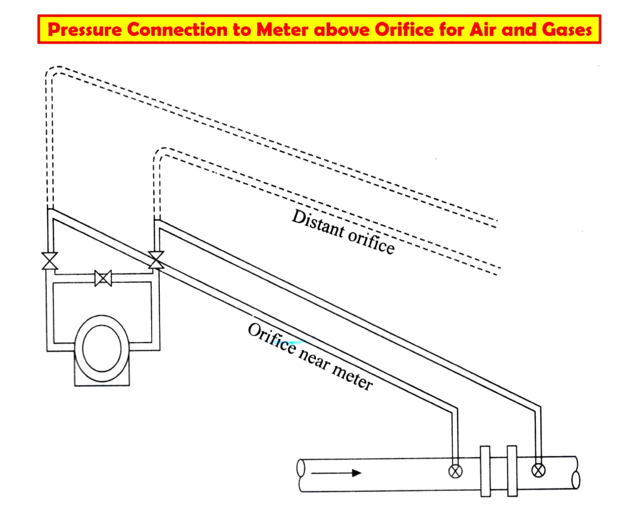 Measurements in Air and Fuel Circuit in Power Plant