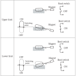 What is a Level Switch? - Types of Level Switches