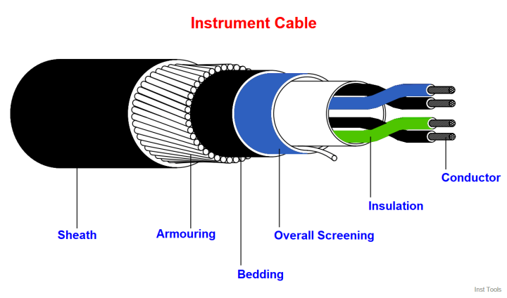Difference Between Power Cable and Instrument Cable Difference Between Power Cable and Instrument Cable