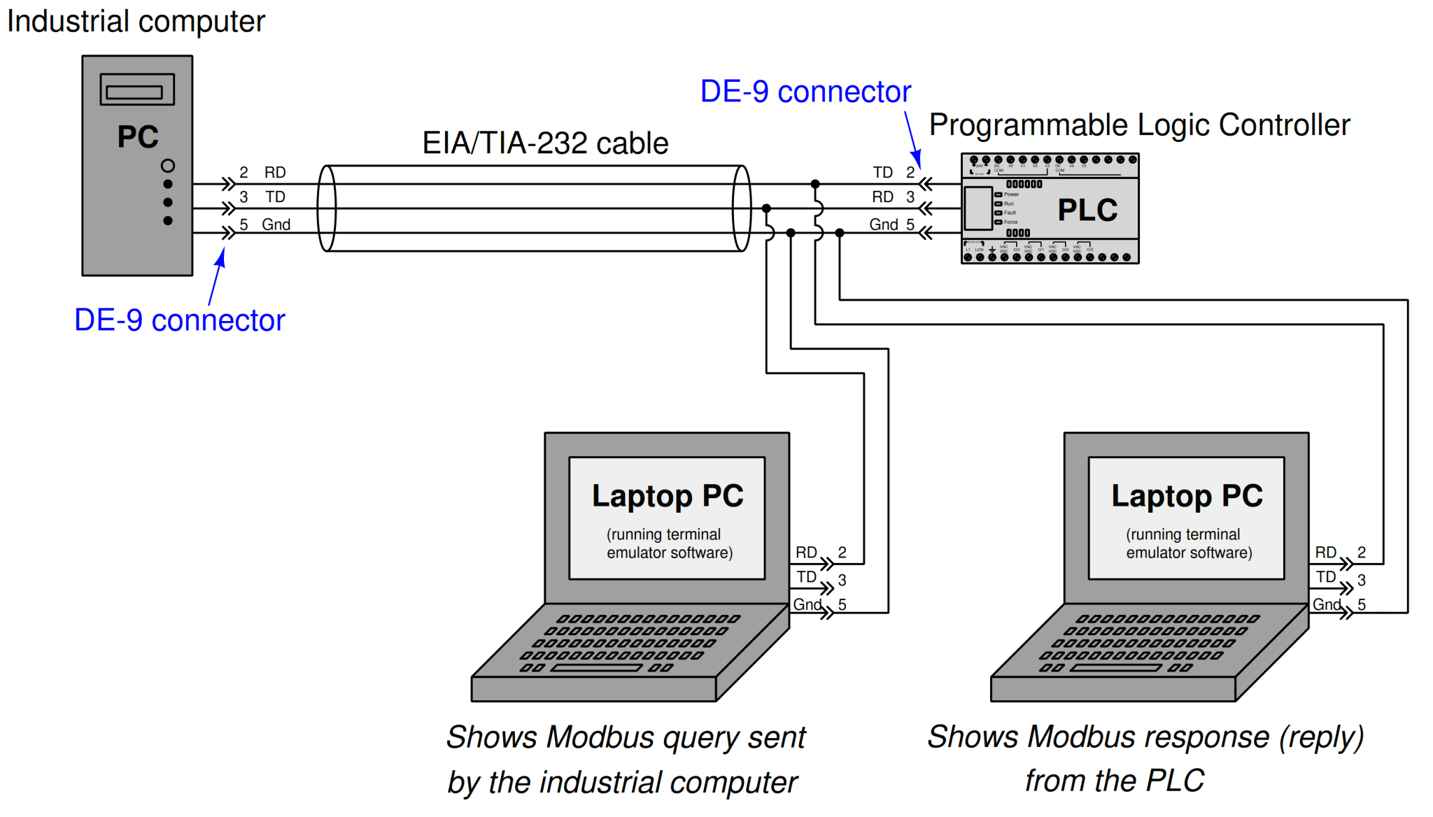 ️ Modbus Structure Inst Tools