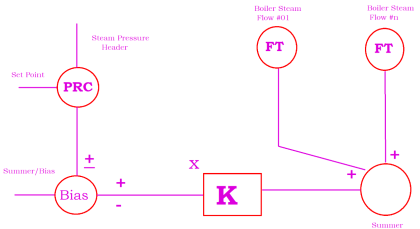 Steam Pressure Control - Power Plant Training Resources