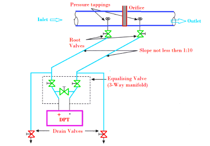 Water and Steam Circuits in Power Plants
