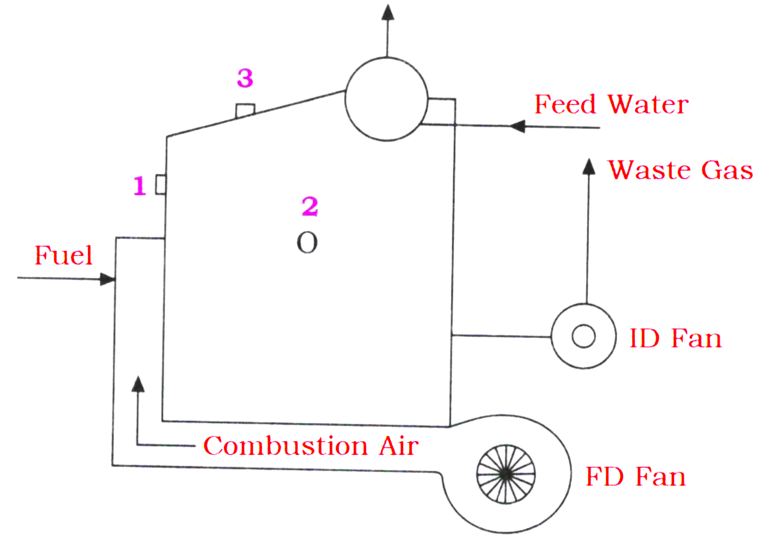 Steam Pressure Control - Power Plant Training Resources