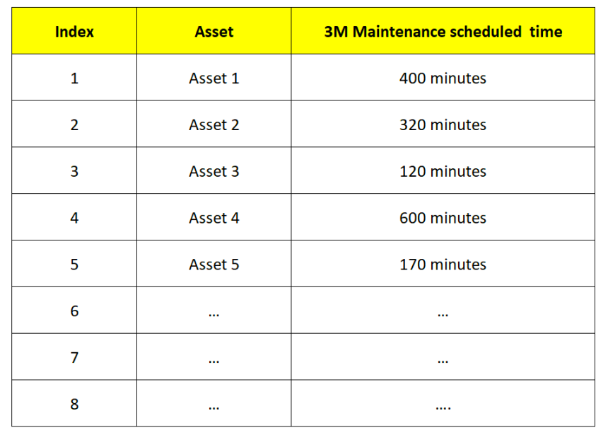 How to Use Production Line Failures for Your Gains?