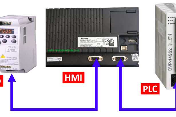 Example Plc Program To Control A Pump Based On Level Sensors