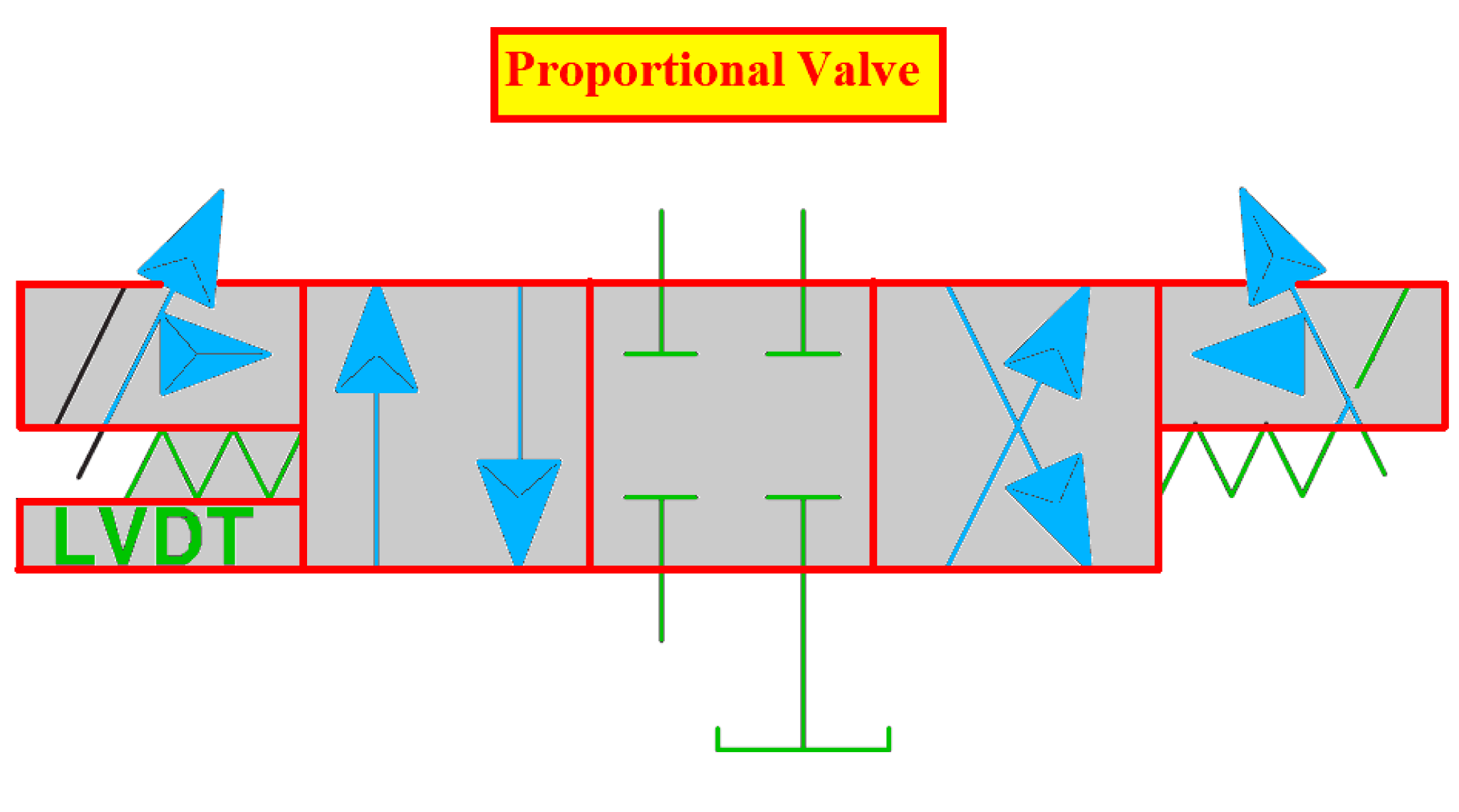 Proportional Valve and Servo Valves Proportional Valve and Servo Valves