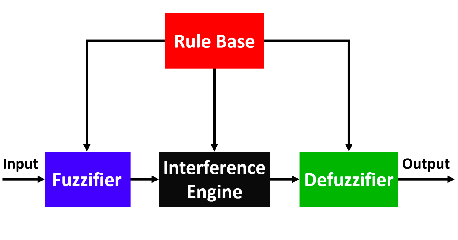 What Is Fuzzy Logic Advantages Disadvantages Applications What Is Fuzzy Logic Advantages Disadvantages Applications