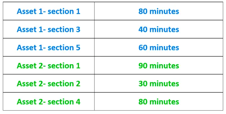 How to Use Production Line Failures for Your Gains? How to Use Production Line Failures for Your Gains?