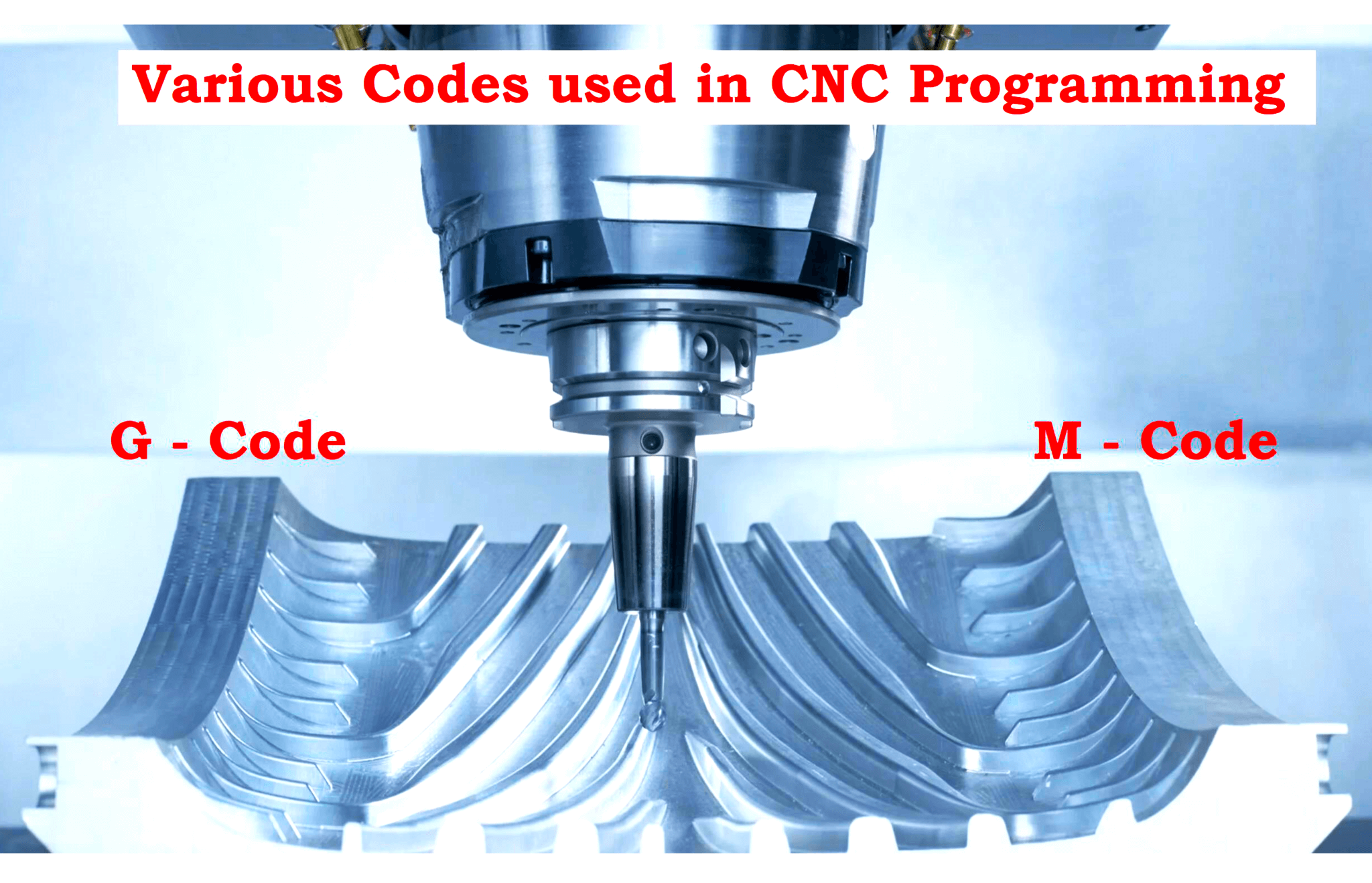 Various Codes used in CNC Programming Various Codes used in CNC Programming