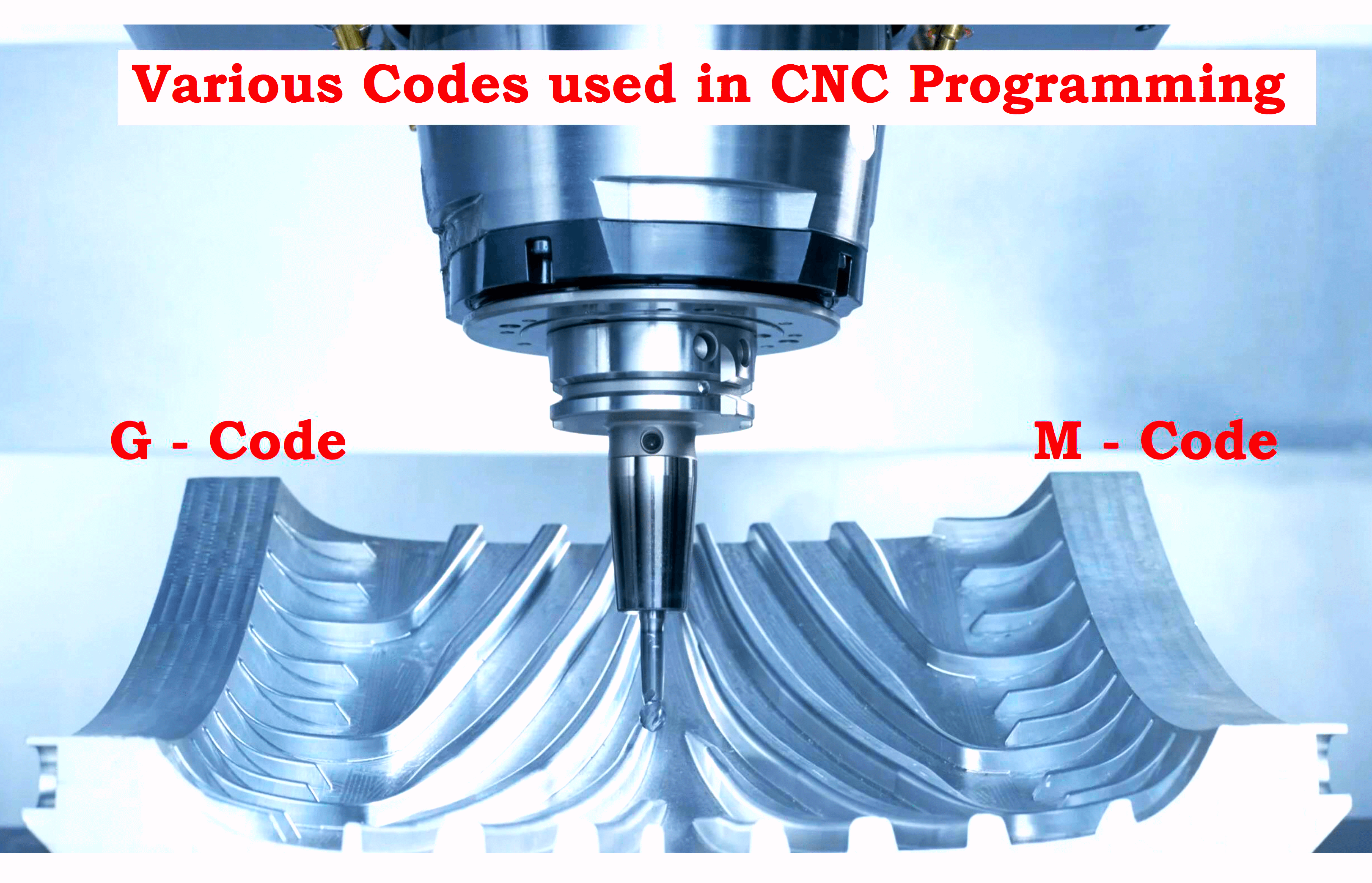 Various Codes Used In CNC Programming