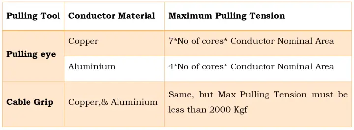 What is Cable Bending Radius? - Definition & Calculation What is Cable Bending Radius? - Definition & Calculation