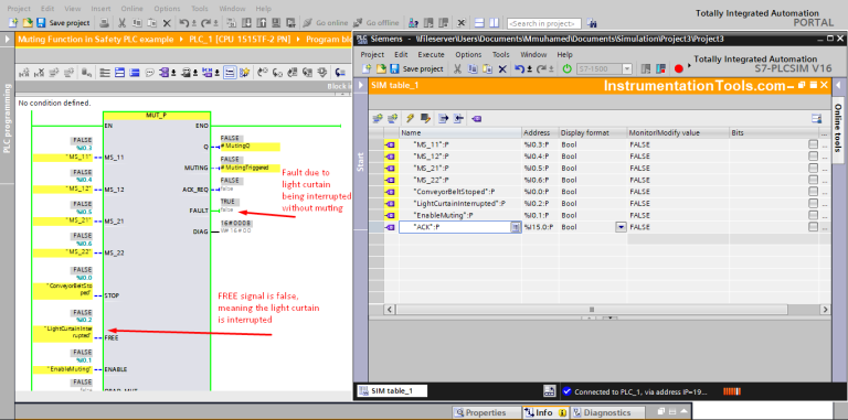 Muting Function of Safety Control Circuits - PLC Example
