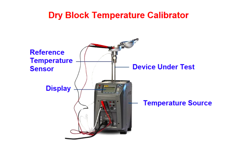 Apa kegunaan Dry Block temperature Calibrator ? - Momentous