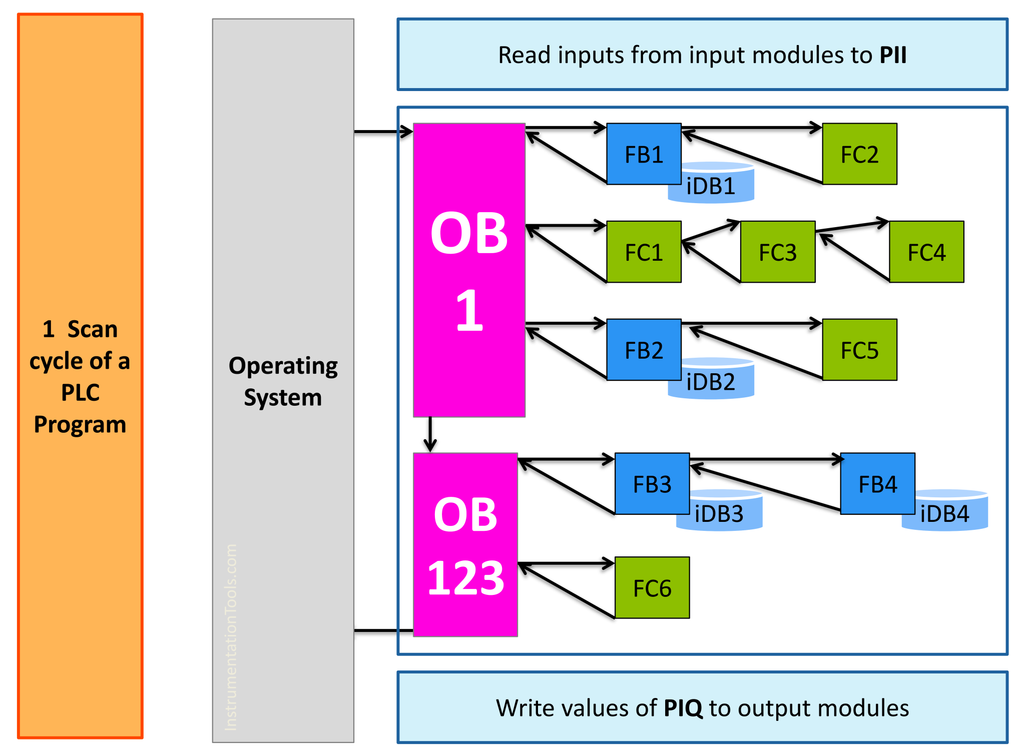 siemens-s7-200-plc-programming-examples-pdf-inst-tools