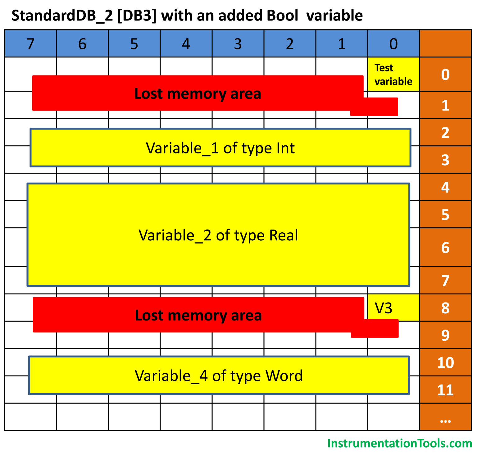 Tia Portal - Optimized and Standard Data Block Access