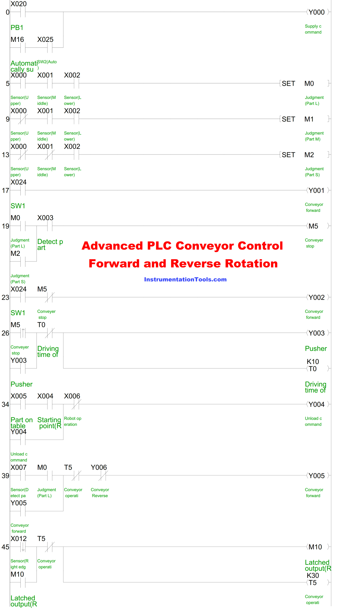Advanced PLC Conveyor Control: Forward and Reverse Rotation