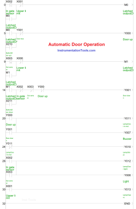 Automatic Door Operation PLC Programming and Simulation