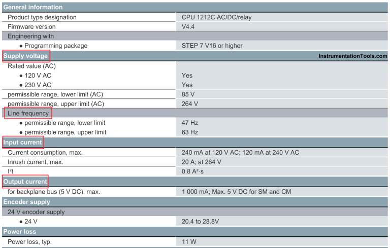 How to Read the PLC Datasheet? - Important Notes About PLC