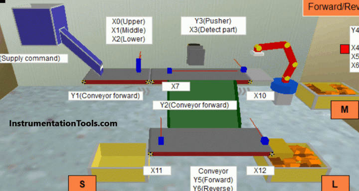 ️ conveyor belt plc programming examples - Inst Tools ️ conveyor belt plc programming examples - Inst Tools