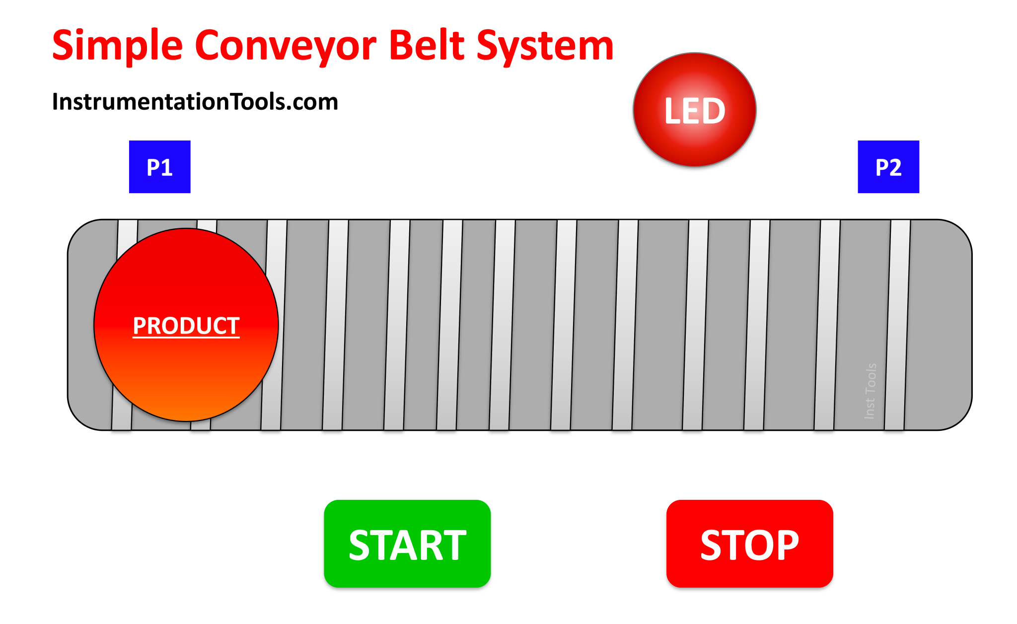 Using Clock Memory Bits in TIA Portal - Siemens PLC