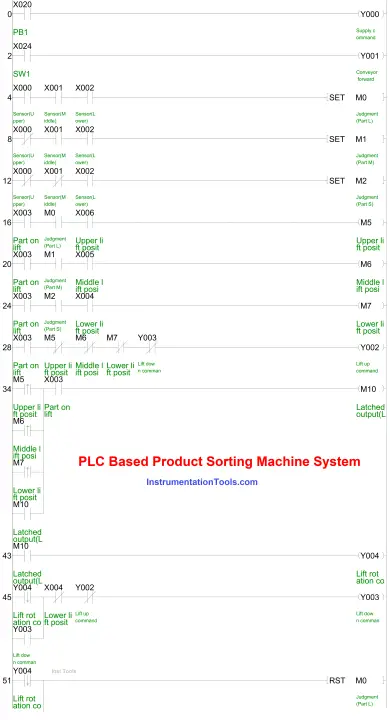 PLC Based Product Sorting Machine System - Lift Control PLC Based Product Sorting Machine System - Lift Control
