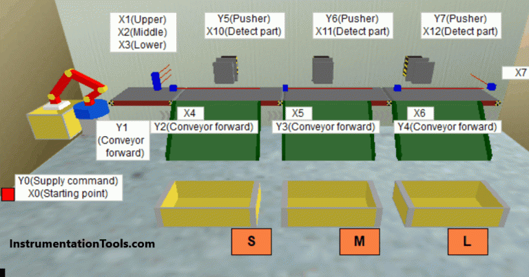 ️ conveyor belt plc programming examples - Inst Tools ️ conveyor belt plc programming examples - Inst Tools