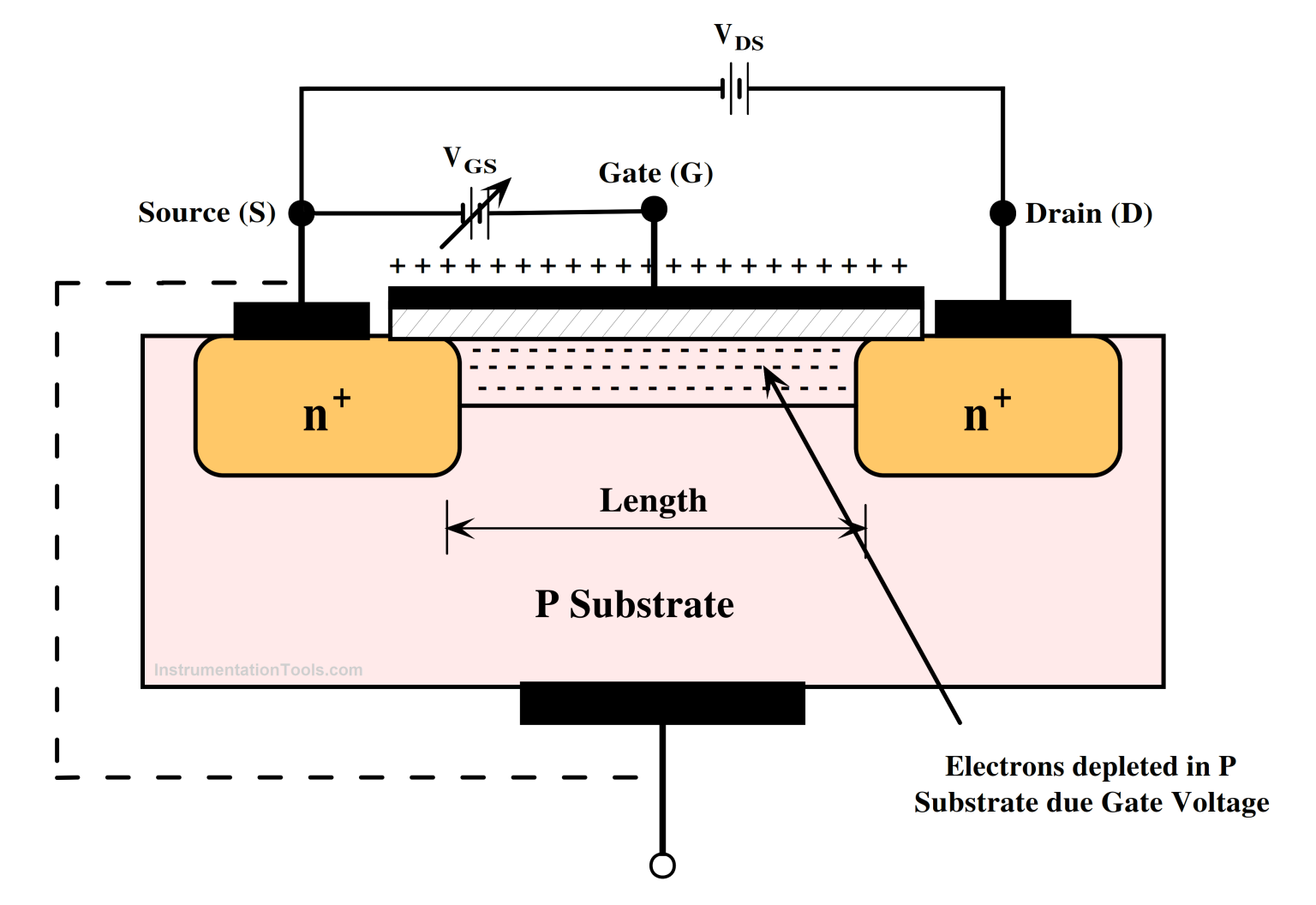 Power MOSFET - Symbol, Types, Working, Characteristics, Advantages