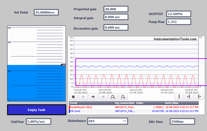PID Controllers in Closed Loop Control Systems - PLC Basics