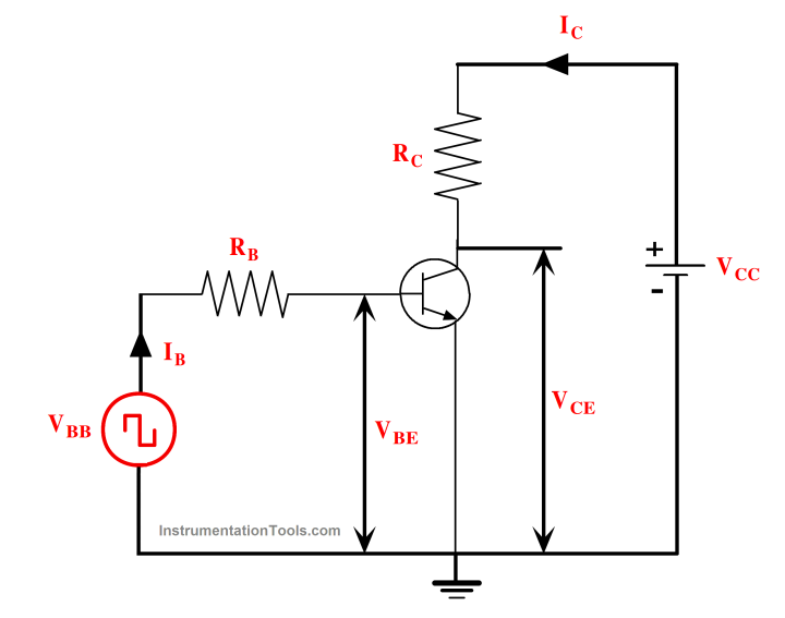 Power Transistor - Structure, Biasing, Characteristics, Advantages