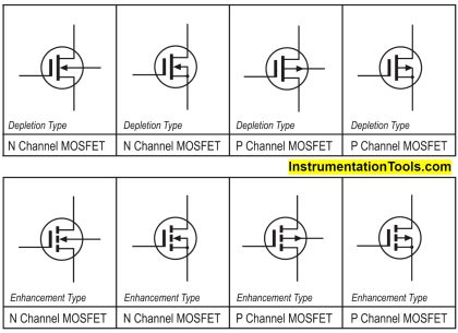 Power MOSFET - Symbol, Types, Working, Characteristics, Advantages