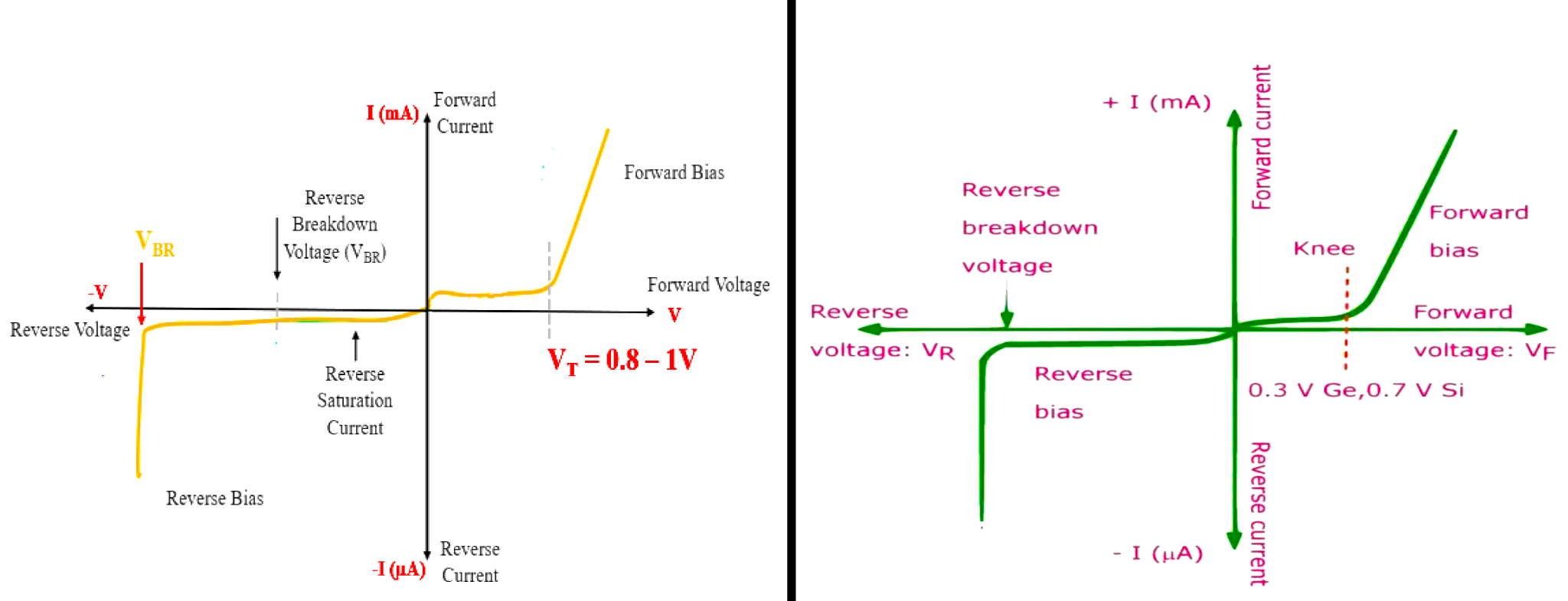 Power Diode Characteristics Construction Working Advantages