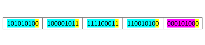 Serial Communication Error Checking Methods And Algorithms 4955