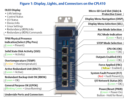 Getting to Know the LED Indications on GE Make PLC