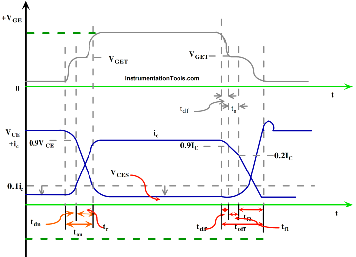Igbt Symbol Construction Working Characteristics Advantages