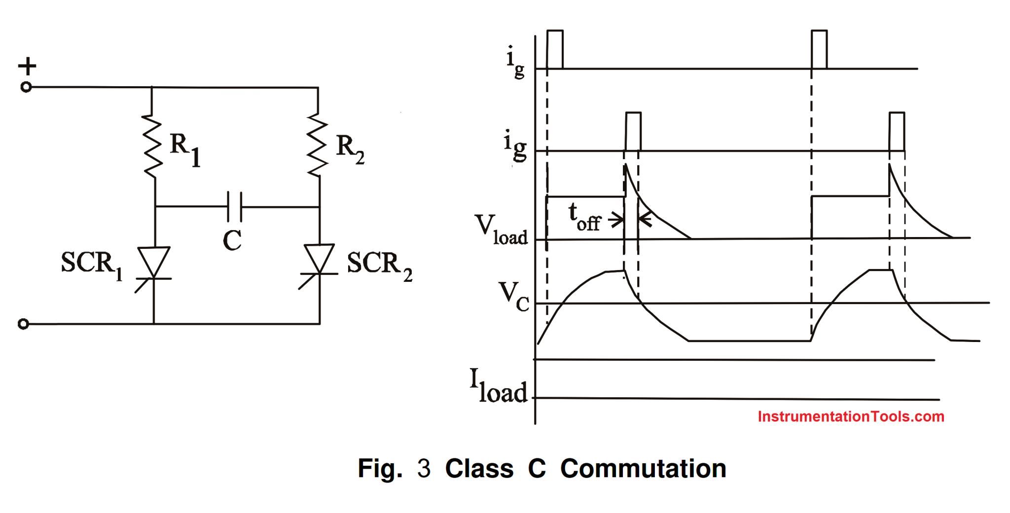 Thyristor Commutation Techniques Types Working Principles
